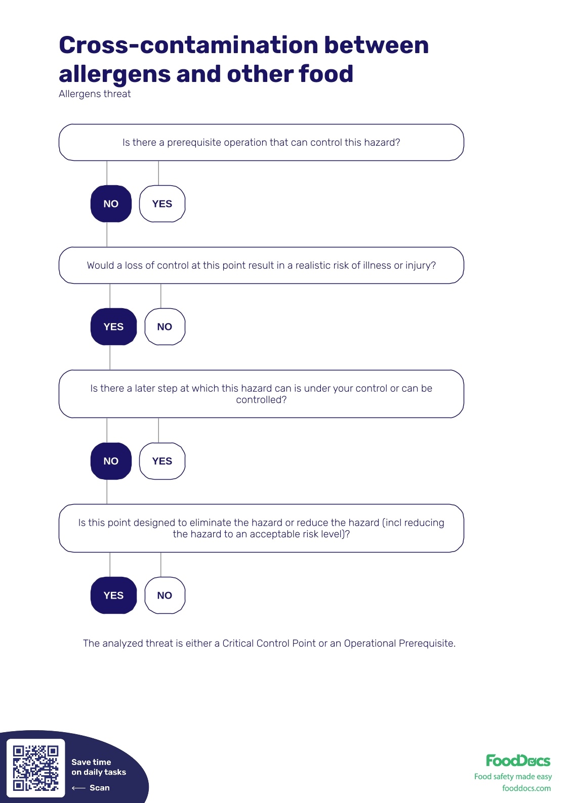 Critical Control Point Decision Tree Free Tool For Download 3160